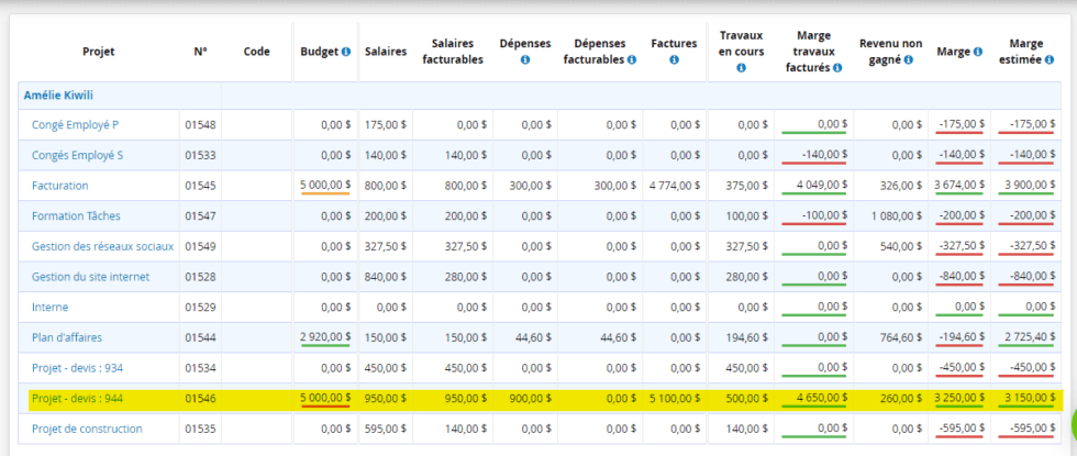 L’estimation des coûts d’un projet avec un logiciel de gestion