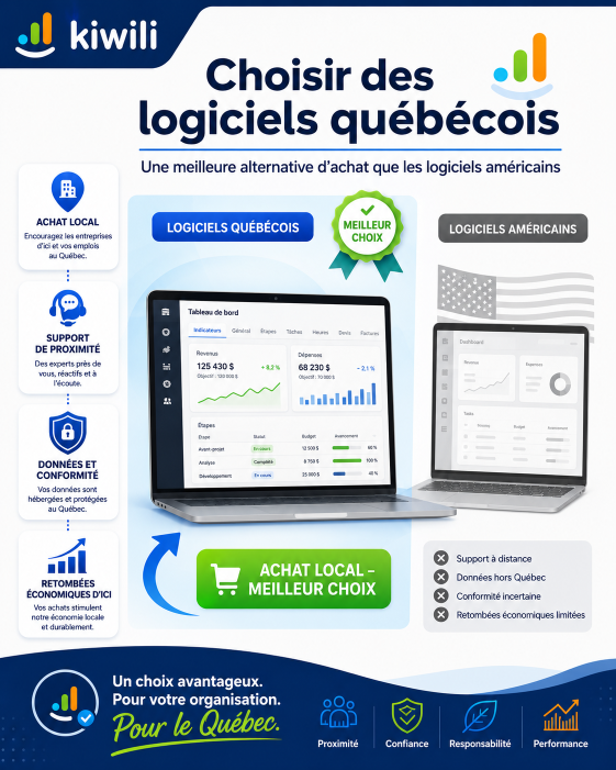 Achat local et logiciels d'affaires : un duo gagnant